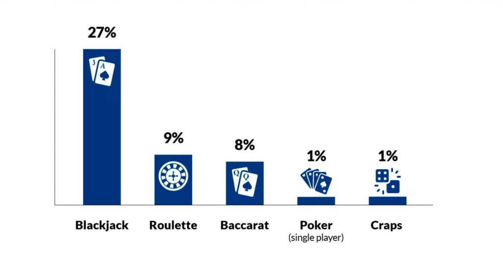 #1 Online Casino Guide in Canada - Best Gaming Experience!